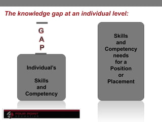 Closing the Knowledge Gap | PPTX