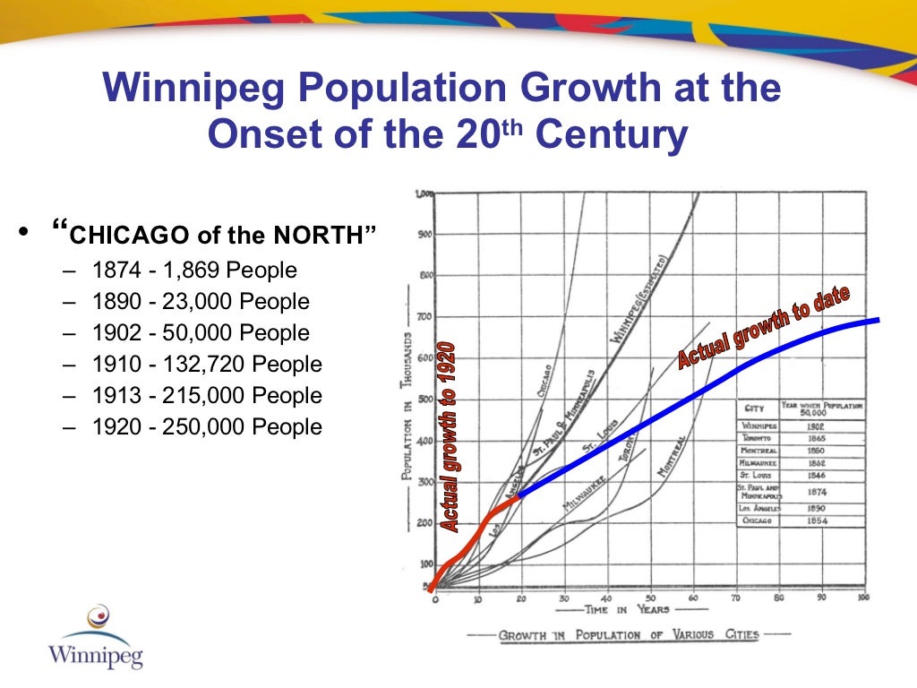 Welcome to Winnipeg - Population 5 million - Page 3 - SkyscraperPage Forum