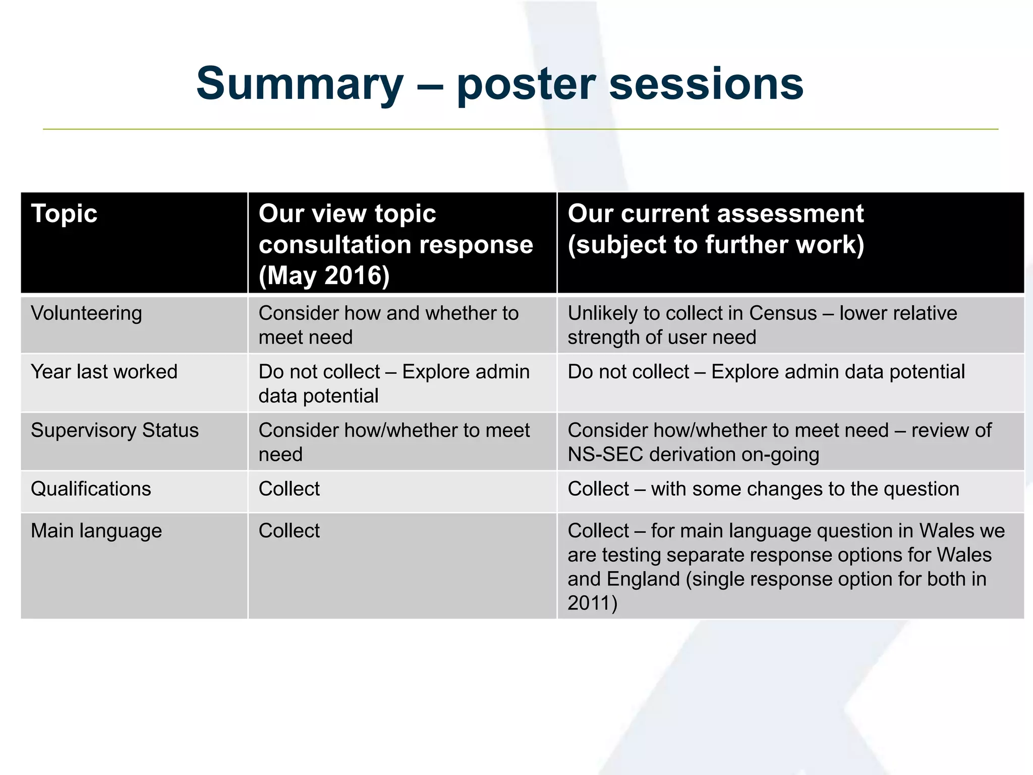 Closing slides | PPT