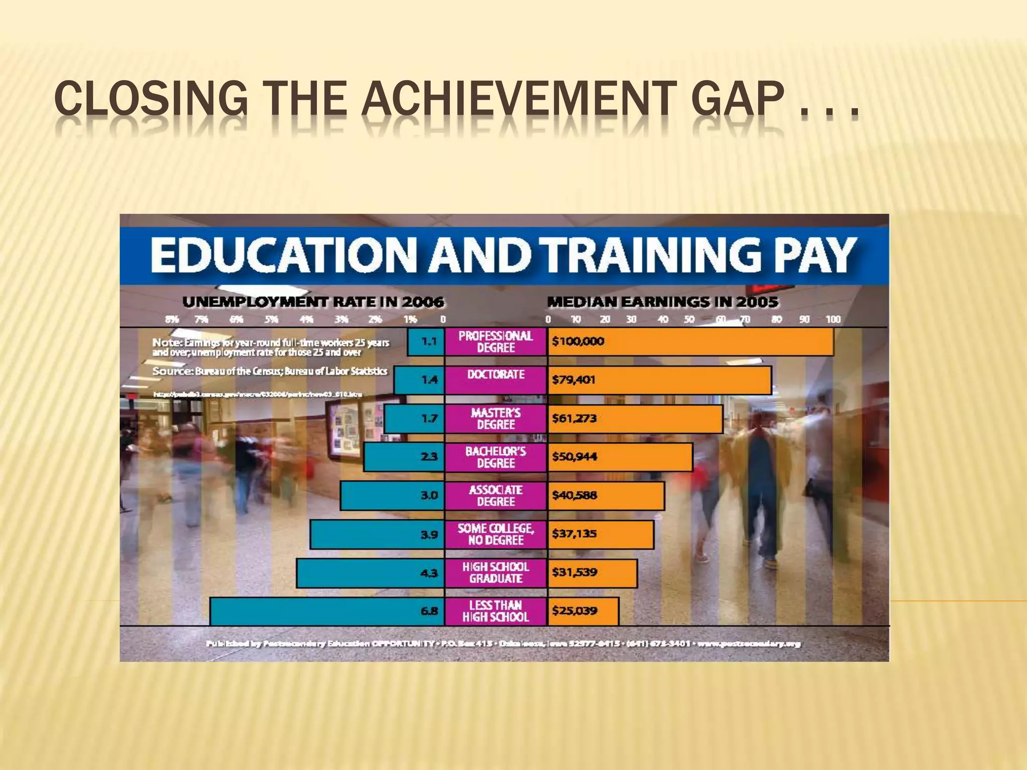 Closing the Achievement Gap | PPT