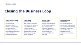 Closing the Business Loop with IIoT Driving End-to-End Digital ...