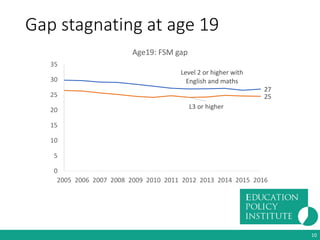 Closing the gap - Education Policy Institute | PPTX