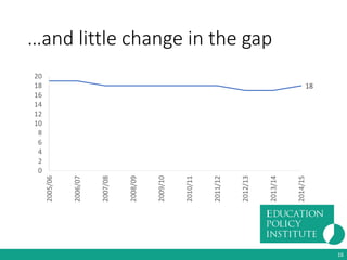 Closing the gap - Education Policy Institute | PPTX