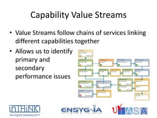 Closing the gap business capabilities | PPT
