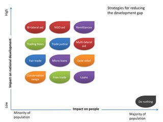 Closing the gap expert groups 2 | PPTX | Government Support and Welfare ...