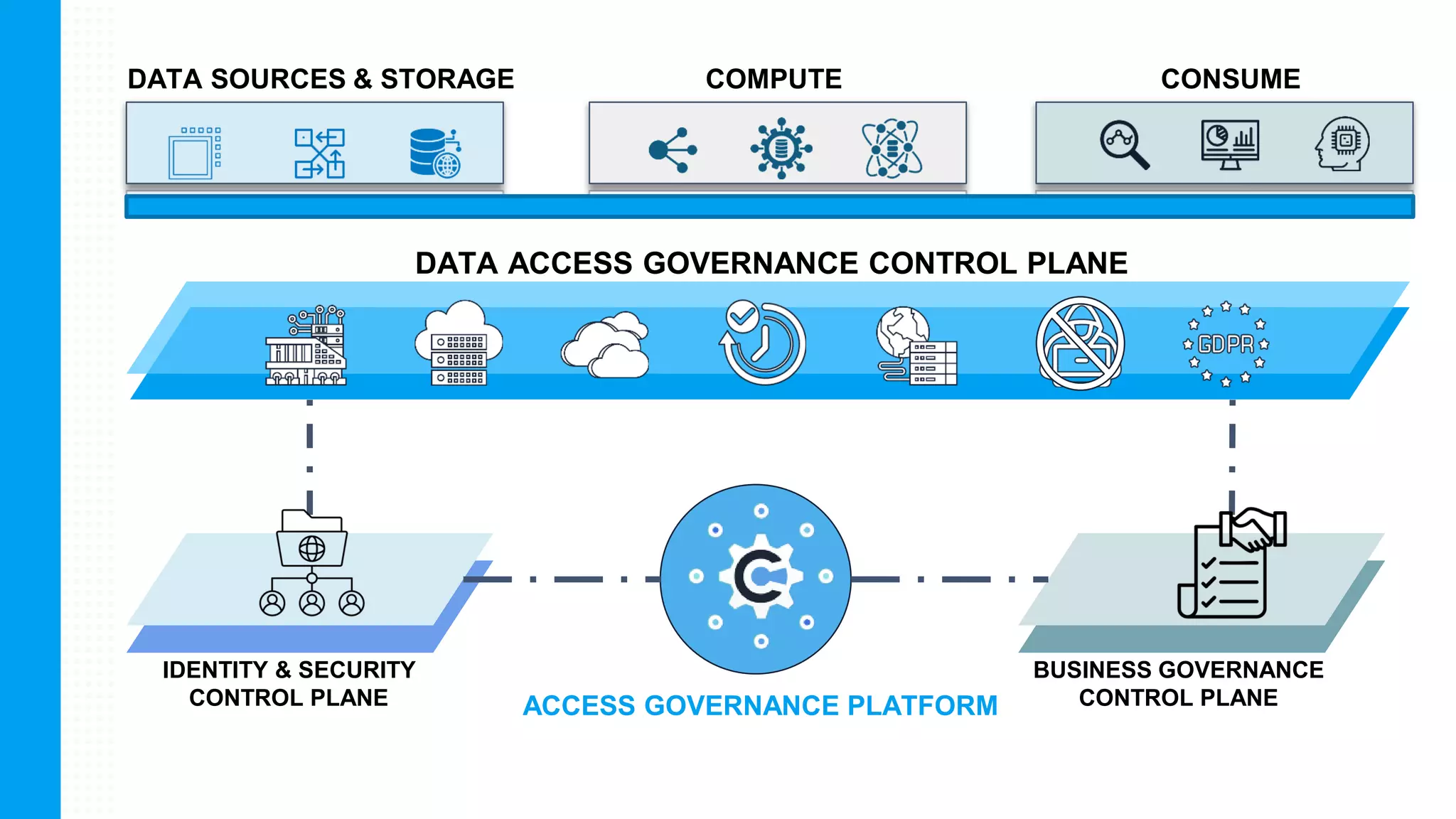 Closing the Governance Gap - Enabling Governed Self-Service Analytics | PDF