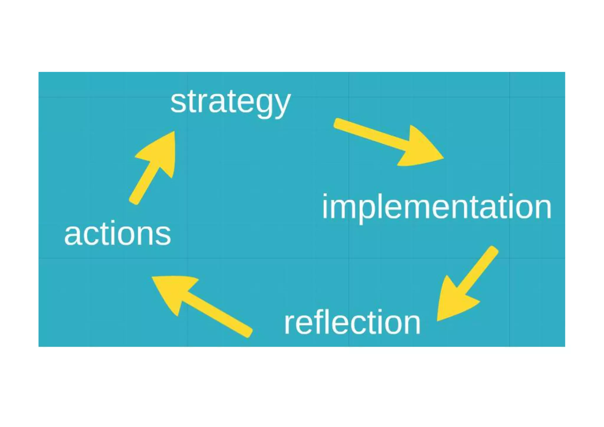 Closing the loop diagram | PPT