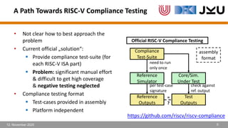 Closing the RISC-V compliance gap via fuzzing | PPT