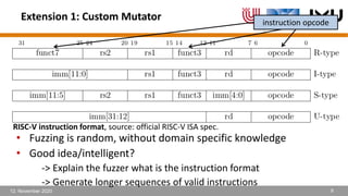 Closing the RISC-V compliance gap via fuzzing | PPT