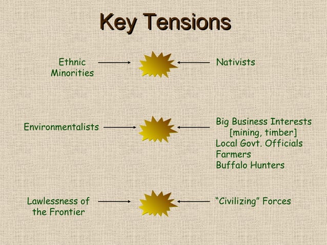 Closing The Western Frontier | PPT