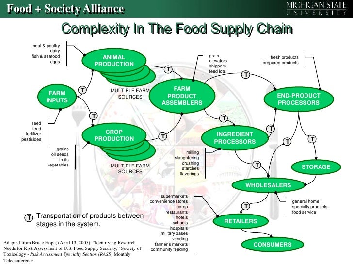 Food Sustainability Call to Action