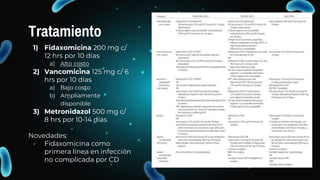 Clostridioides Difficile.pptx