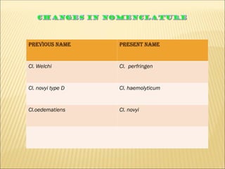 Clostridium notes for veterinary microbiology notes | PPT