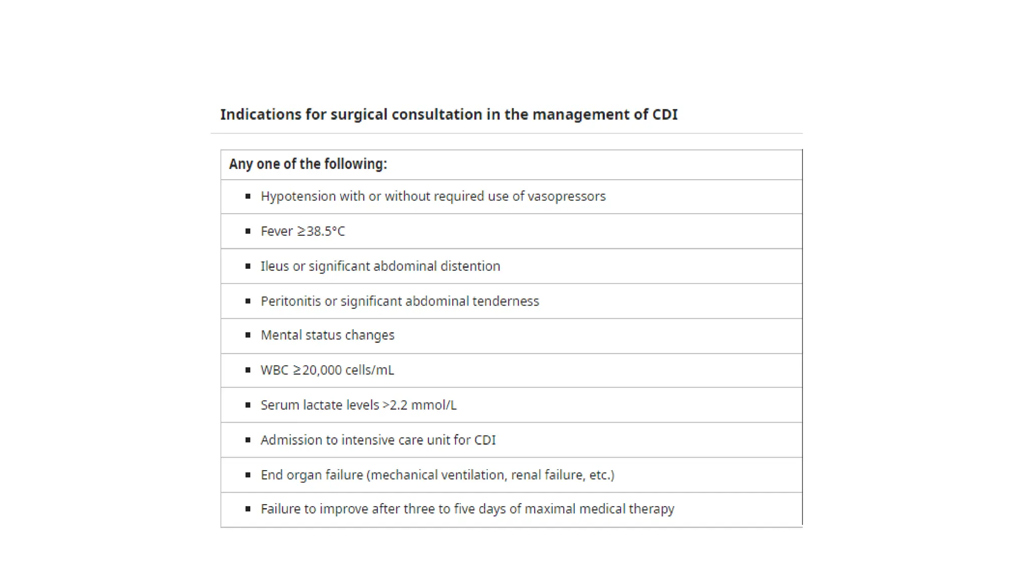 Clostridium Difficile Infection(CDI).pptx