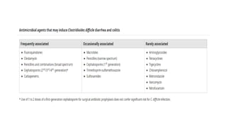Clostridium Difficile Infection(CDI).pptx