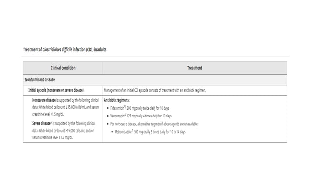Clostridium Difficile Infection Cdi Pptx