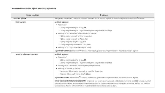 Clostridium Difficile Infection(CDI).pptx
