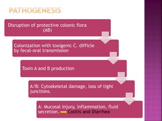 Clostridium i (1) | PPTX