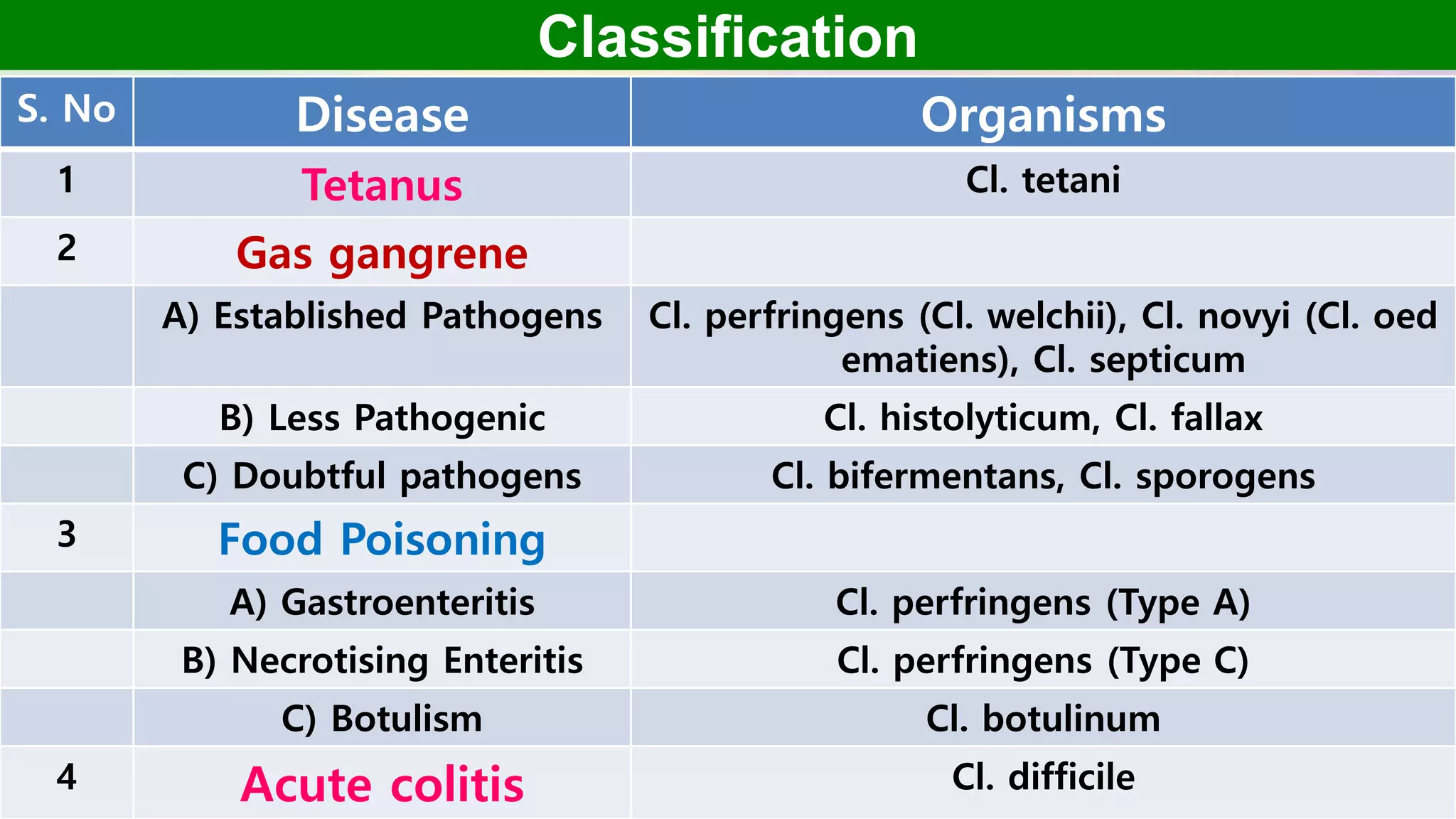 Clostridium perfringens.pptx