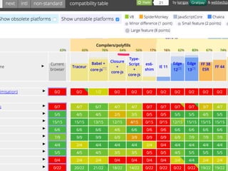Closure Compiler Updates for ES6 | PPT