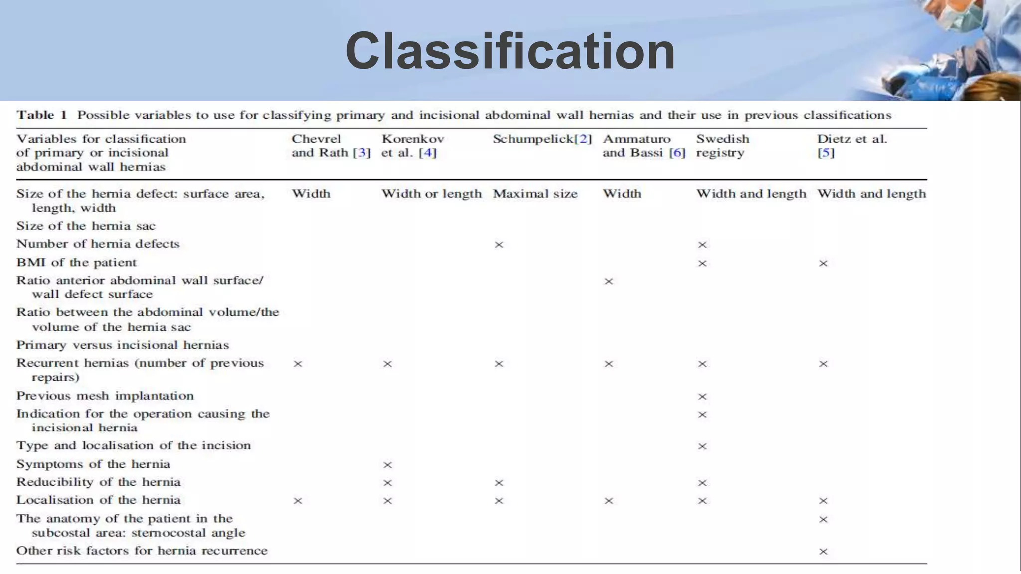 Guidelines on closure of laparotomy and prevention of incisional hernia ...