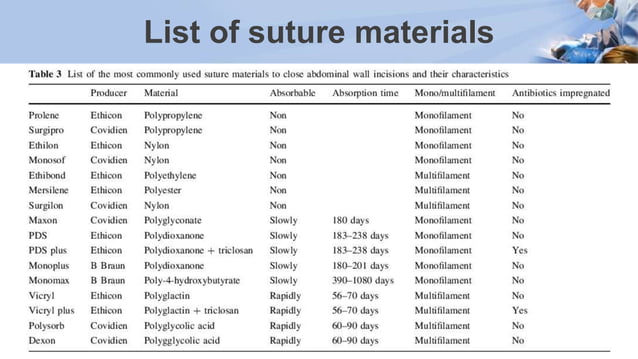 Guidelines on closure of laparotomy and prevention of incisional hernia ...