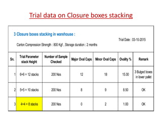 Closure ovality.ppt.pptx