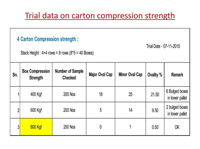 Closure ovality.ppt.pptx | Physics | Science
