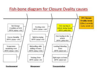 Closure ovality.ppt.pptx