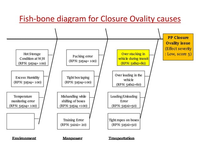 Closure ovality.ppt.pptx | Physics | Science