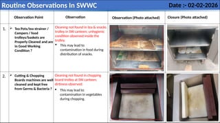 Closure points against observation points 02-02-2026. (SWWC).pptx