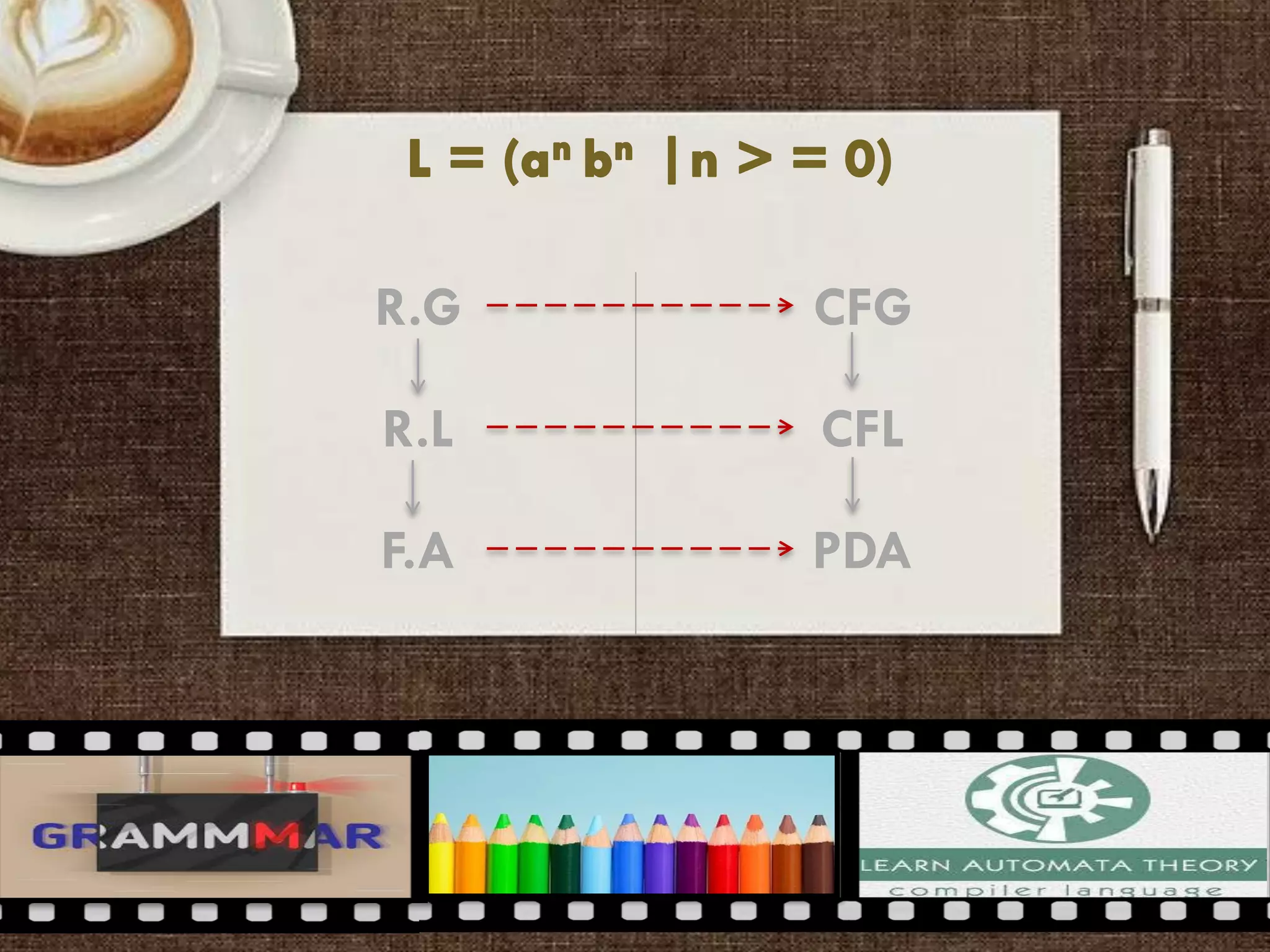 Closure properties of context free grammar | PDF