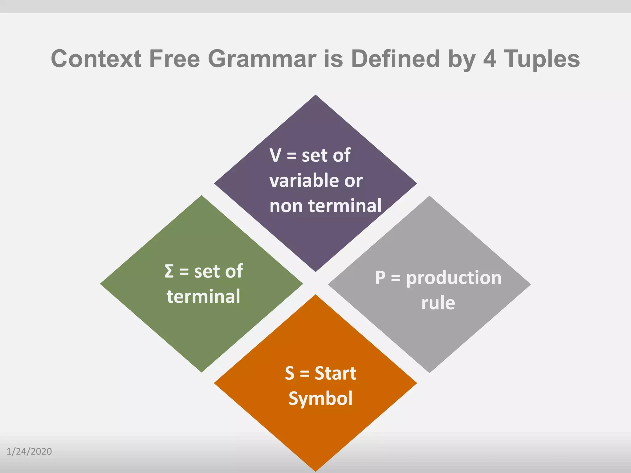 Closure properties of context free grammar | PDF | Programming Languages | Computing