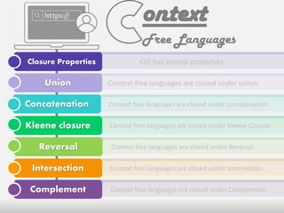 Closure properties of context free grammar | PDF | Programming Languages | Computing