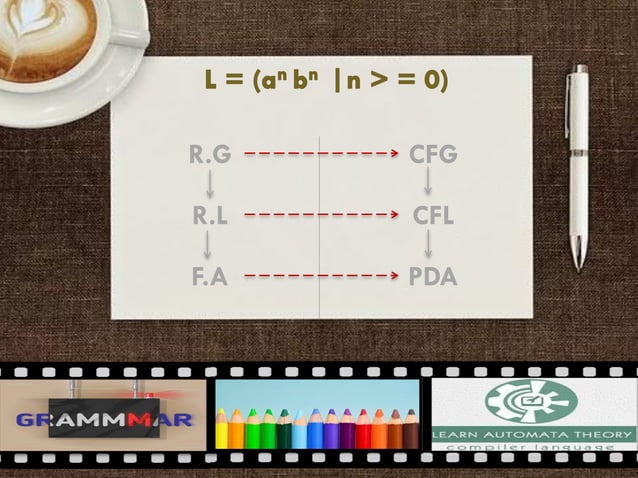 Closure Properties Of Context Free Grammar Pdf Programming Languages Computing