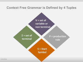 Closure properties of context free grammar | PDF | Programming Languages | Computing