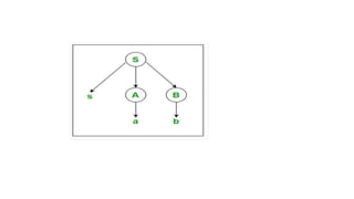closure properties of regular language.pptx