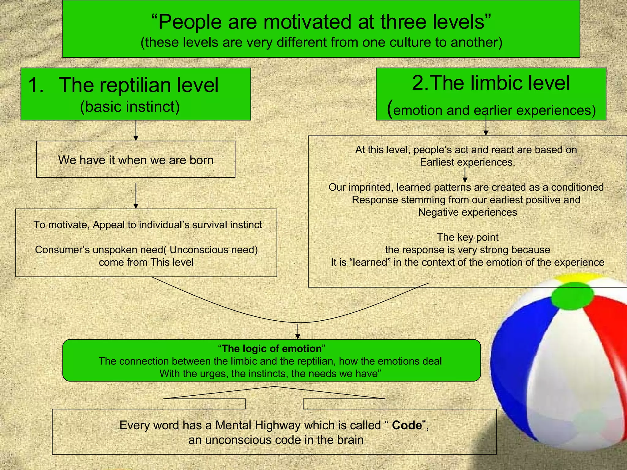 Clotaire Rapailles Method | PPT