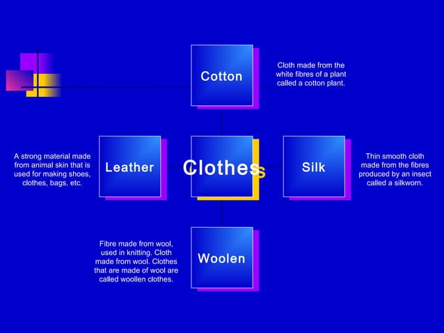 Clothes | PPT