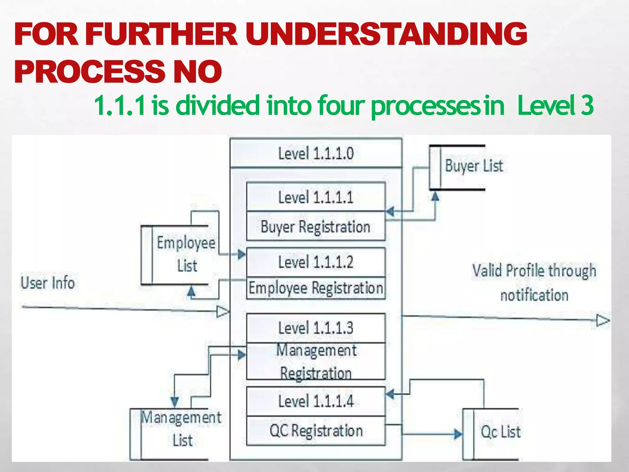 Clothes management system | PPTX