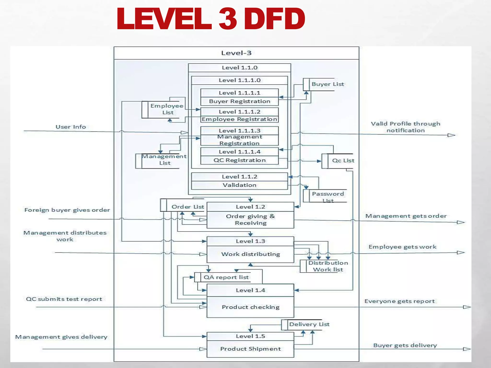Clothes management system | PPTX