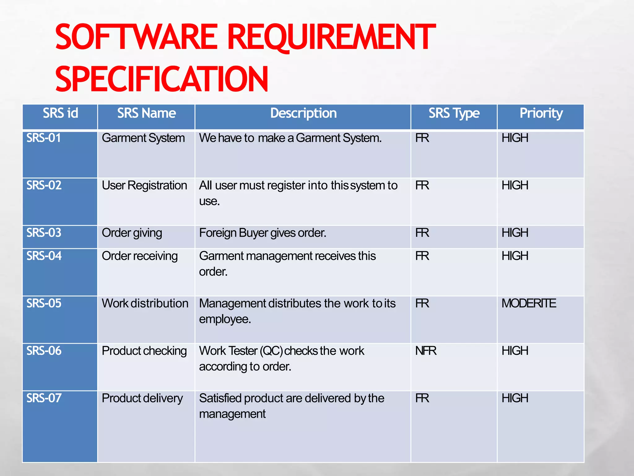 Clothes management system | PPTX