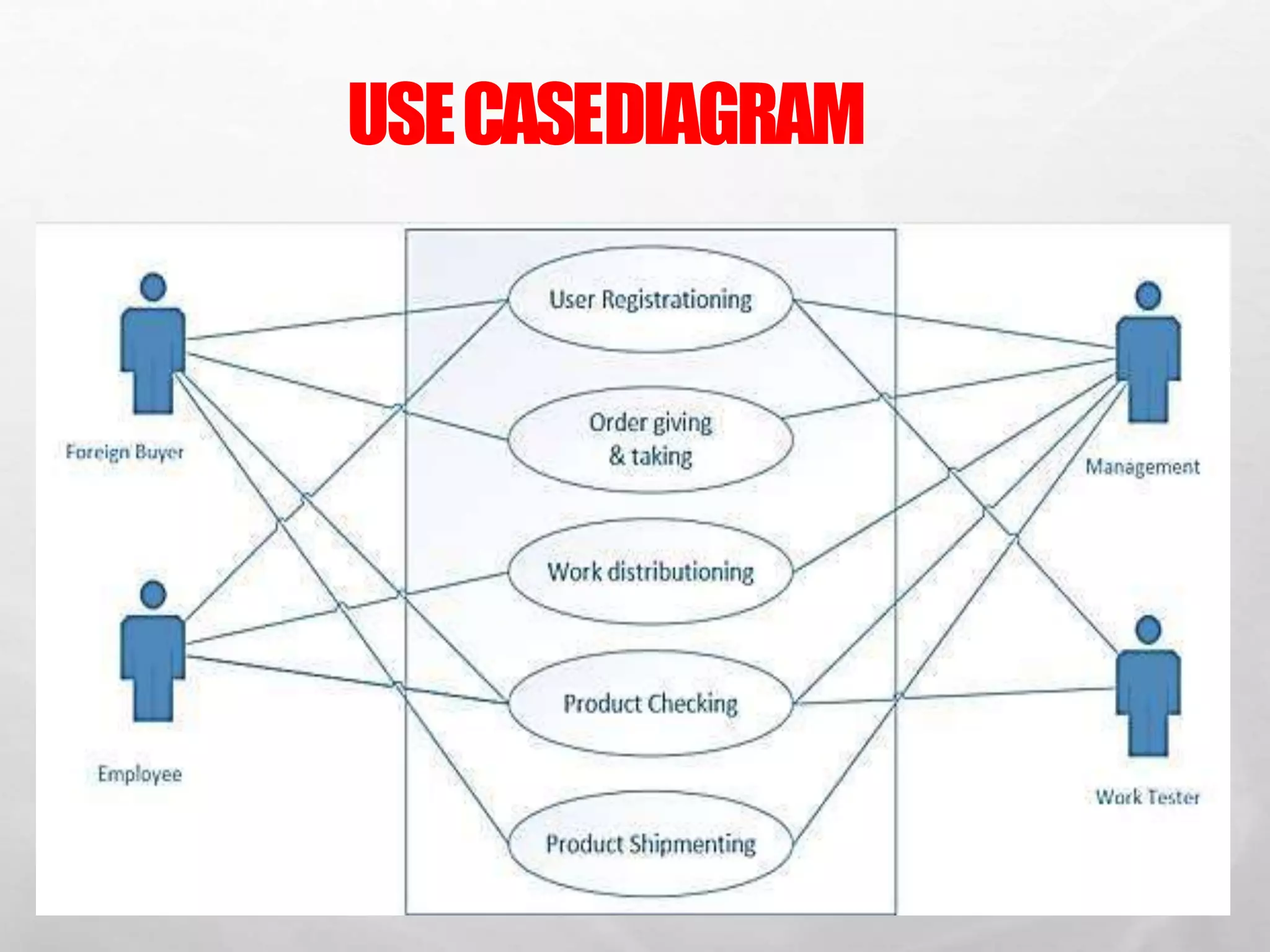 Clothes management system | PPTX