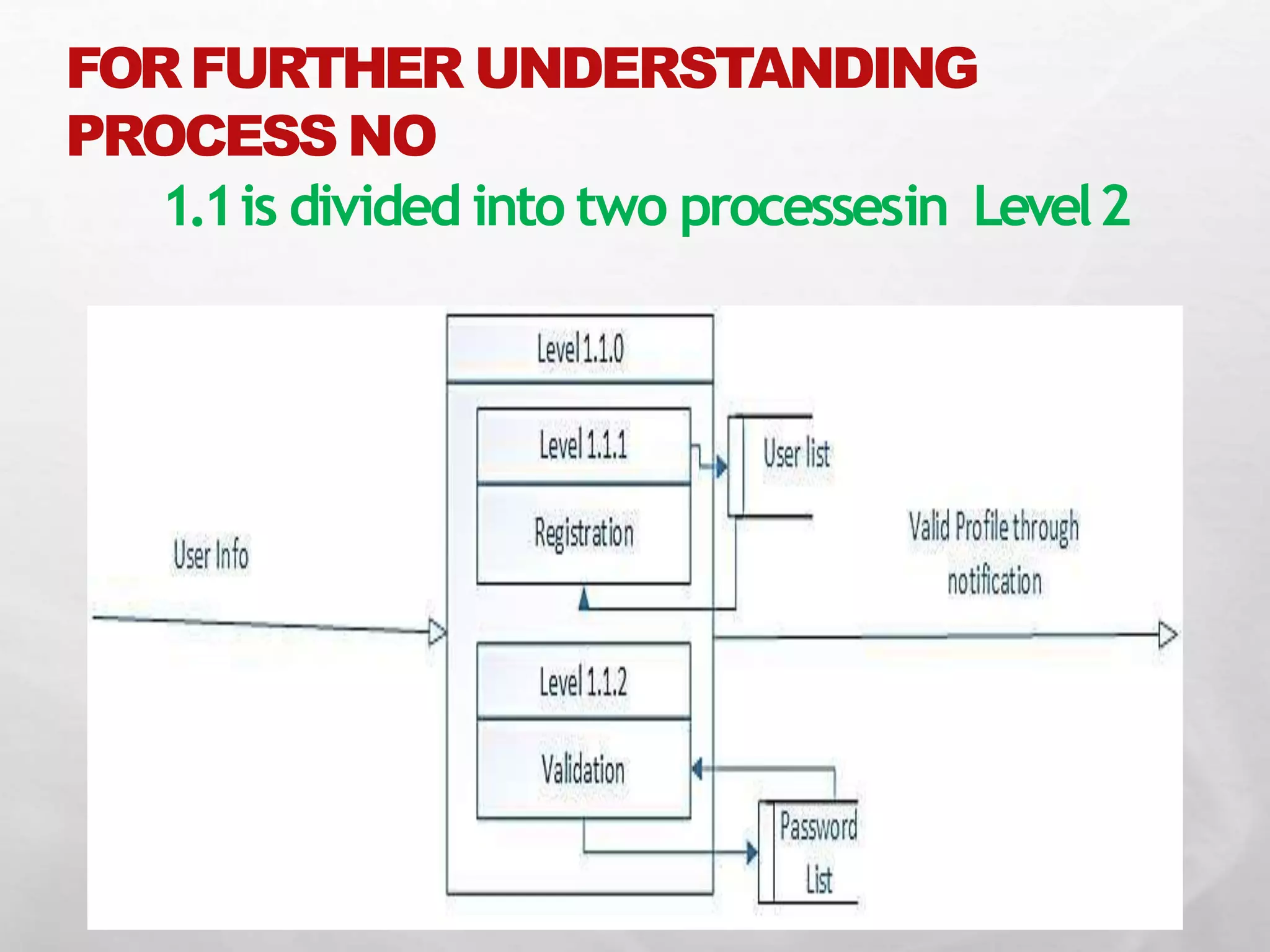 Clothes management system | PPTX