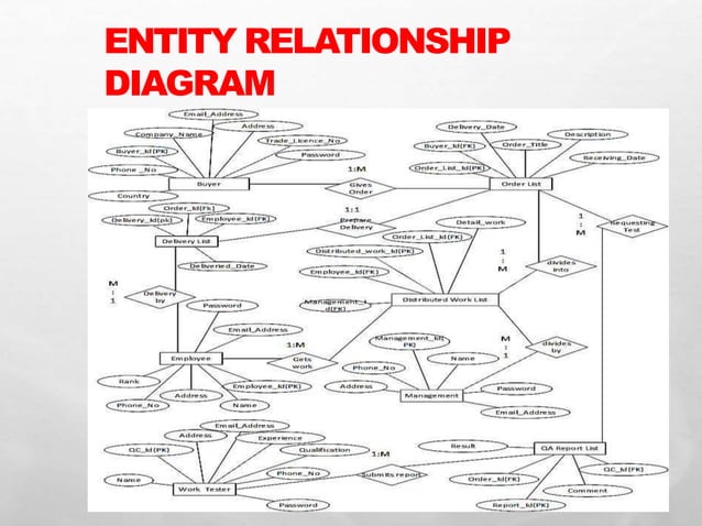 Clothes management system | PPTX