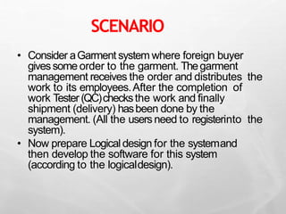 Clothes management system | PPTX