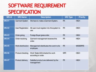 Clothes management system | PPTX