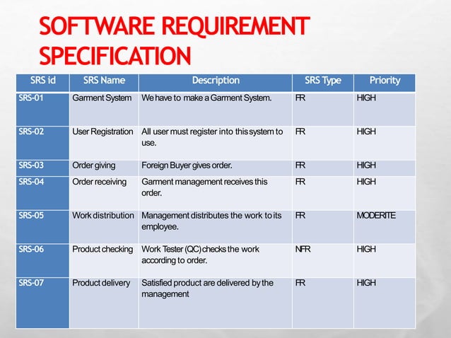 Clothes management system | PPTX