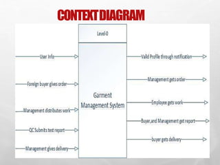 Clothes management system | PPTX