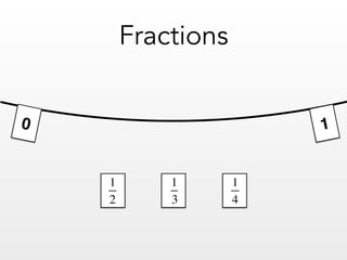 Clothesline math | PDF